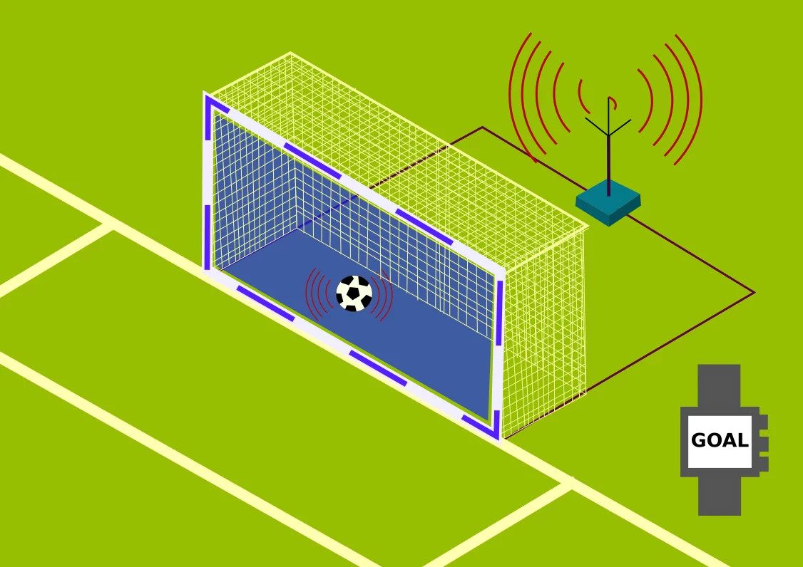 Công nghệ Goal line là gì? - VAR PLUS